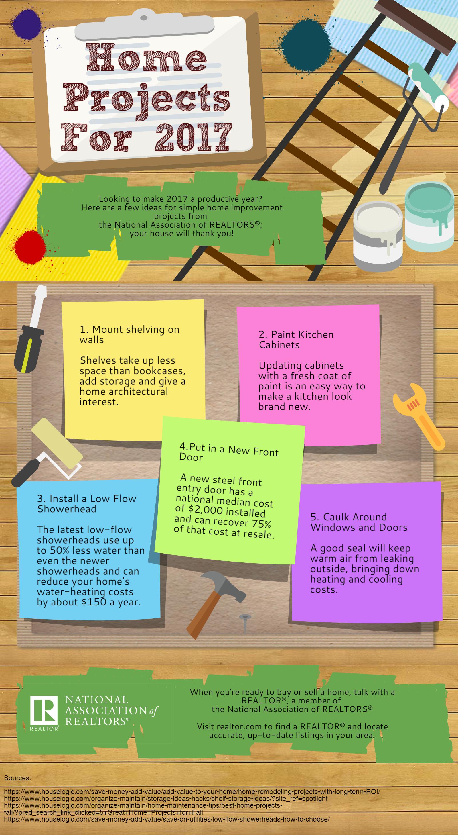 Infographic: New Year, New Home Projects! - South Carolina REALTORS